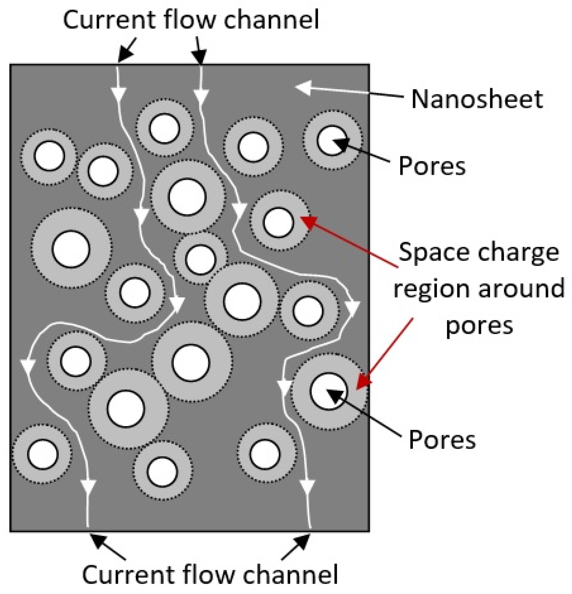 Nanomaterials | Free Full-Text | Current Trends in Nanomaterials for Metal Oxide-Based ...
