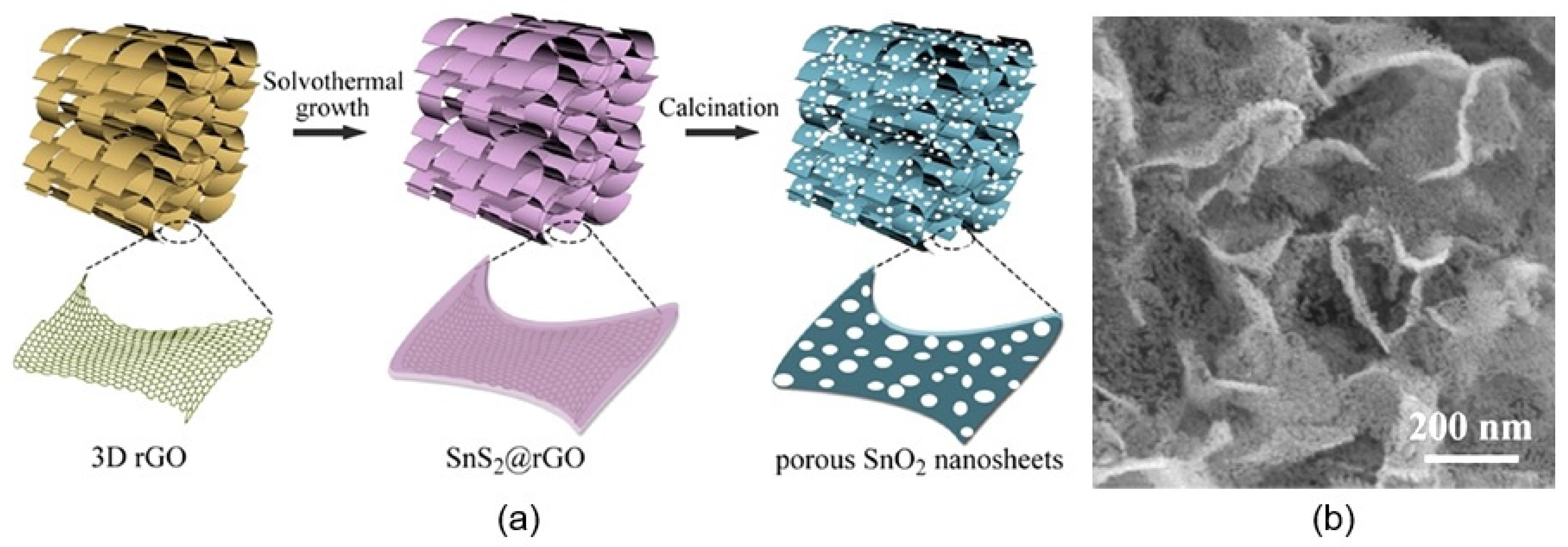 Nanomaterials | Free Full-Text | Current Trends in Nanomaterials for Metal Oxide-Based ...