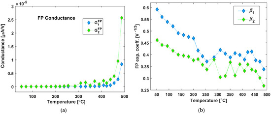 Frenkel-Poole Mechanism Unveils Black Diamond as Quasi-Epsilon-Near ...
