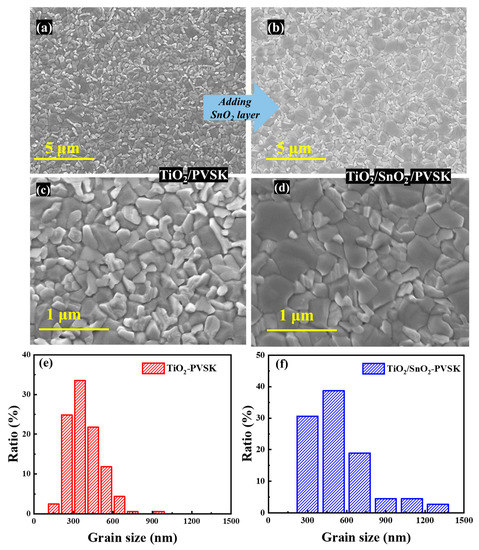 TiO2/SnO2 Bilayer Electron Transport Layer for High Efficiency Perovskite Solar Cells
