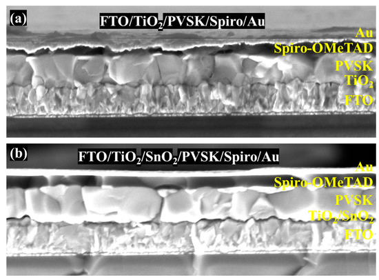 TiO2/SnO2 Bilayer Electron Transport Layer for High Efficiency ...