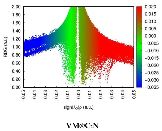 Efficient Detection of Nerve Agents through Carbon Nitride Quantum Dots ...