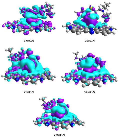 Efficient Detection of Nerve Agents through Carbon Nitride Quantum Dots ...