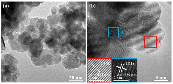Electrochemical Synthesis of Nb-Doped BaTiO3 Nanoparticles with ...