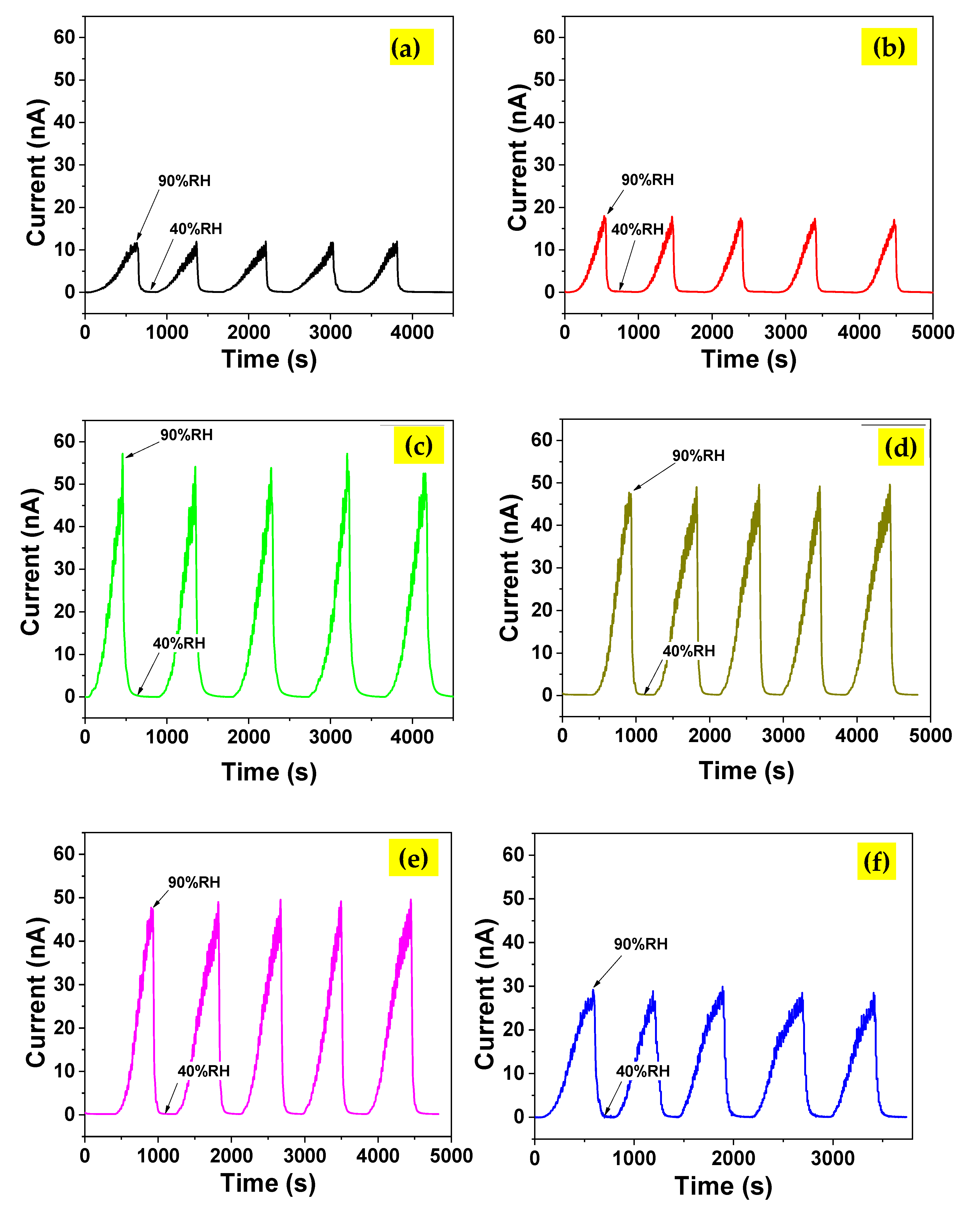 Nanomaterials | Free Full-Text | Formation of a Nanorod-Assembled TiO2 ...