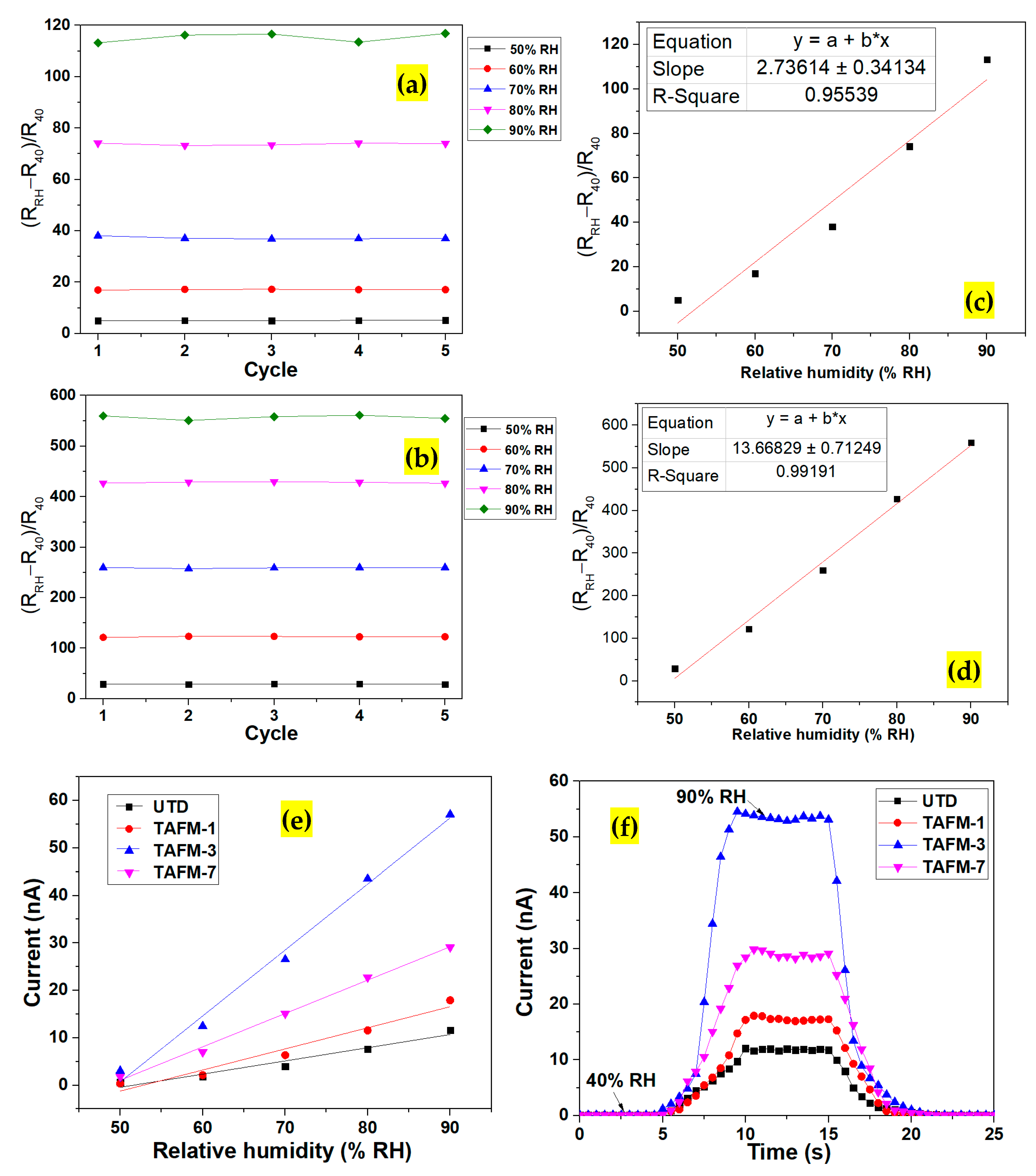 Nanomaterials | Free Full-Text | Formation of a Nanorod-Assembled TiO2 ...