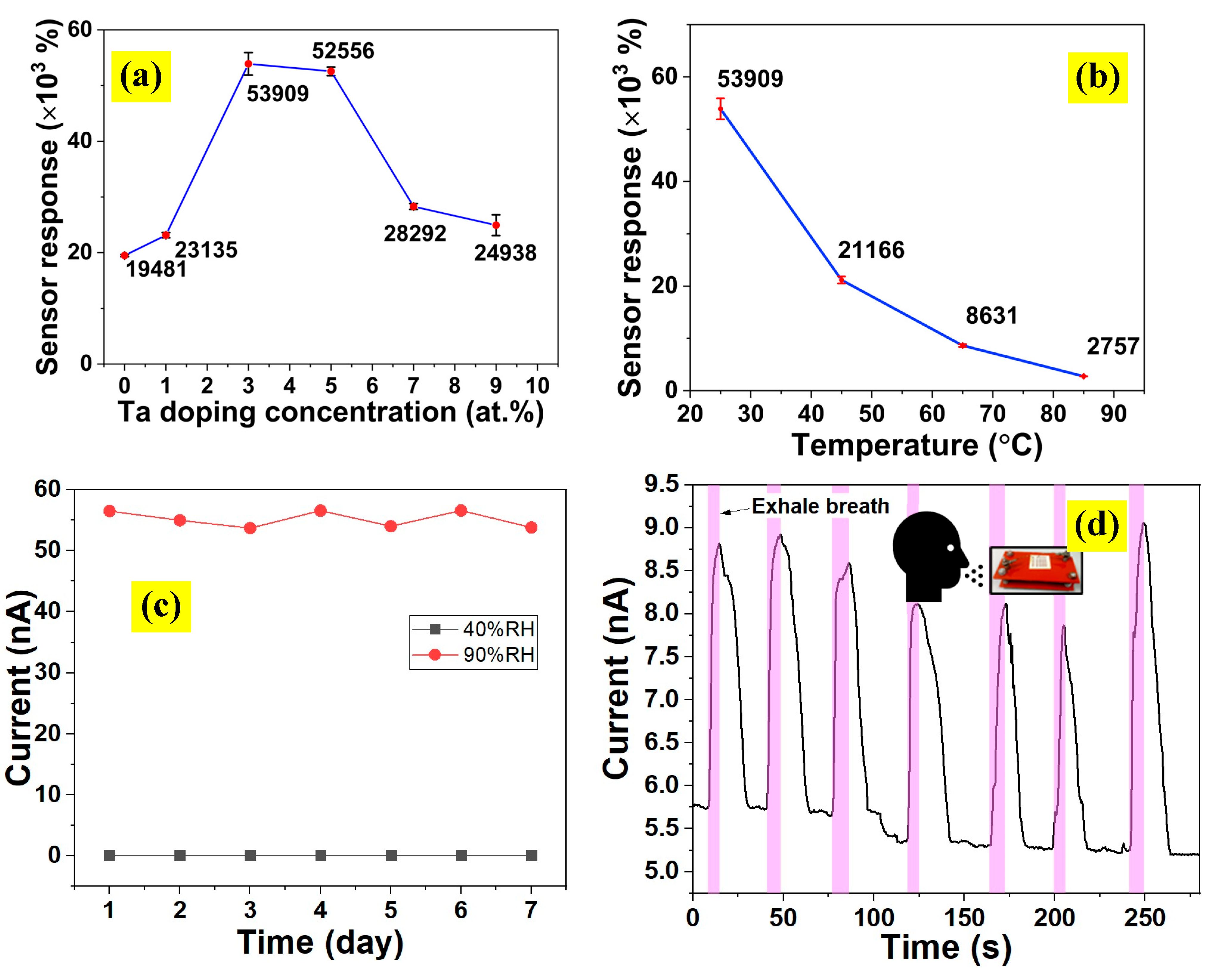 Nanomaterials | Free Full-Text | Formation of a Nanorod-Assembled TiO2 ...