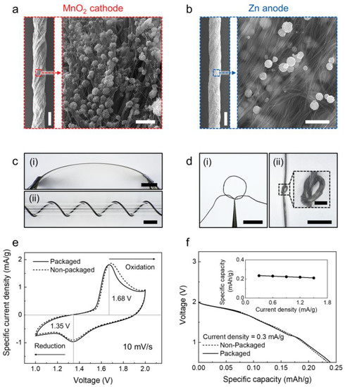 Wearable and Washable MnO2−Zn Battery Packaged by Vacuum Sealing
