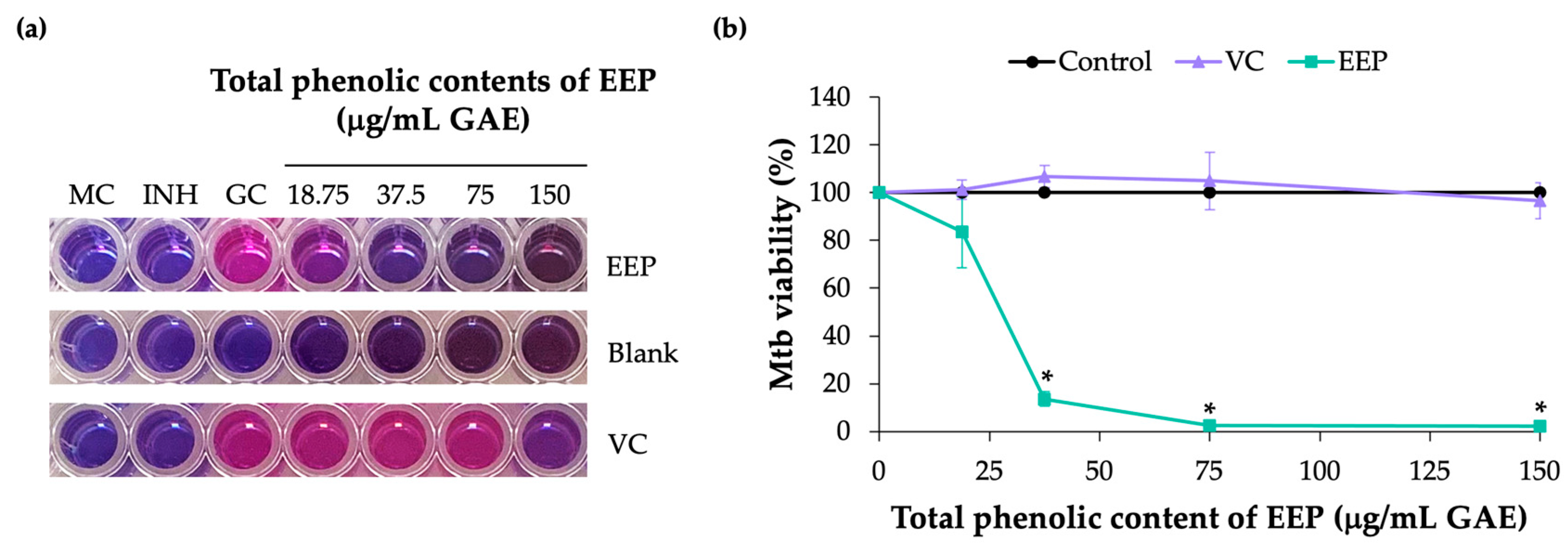 Nano-Delivery System of Ethanolic Extract of Propolis Targeting ...