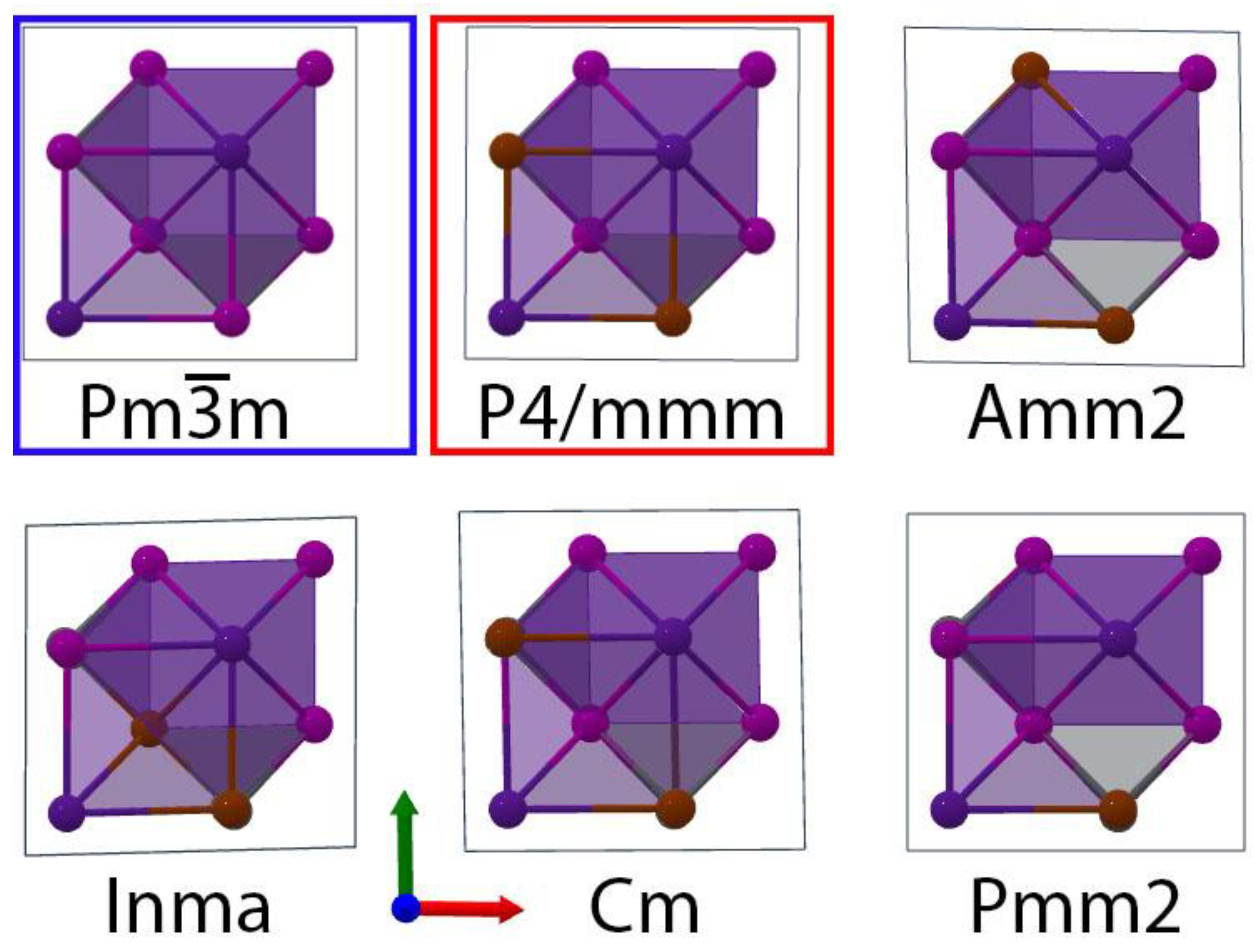 Redox Chemistry of the Subphases of α-CsPbI2Br and β-CsPbI2Br: Theory ...