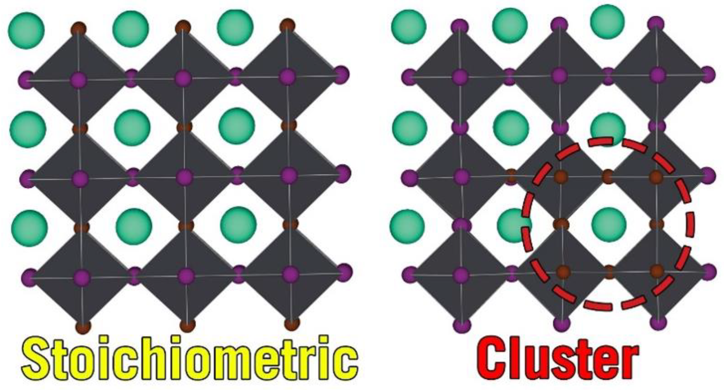Redox Chemistry of the Subphases of α-CsPbI2Br and β-CsPbI2Br: Theory ...