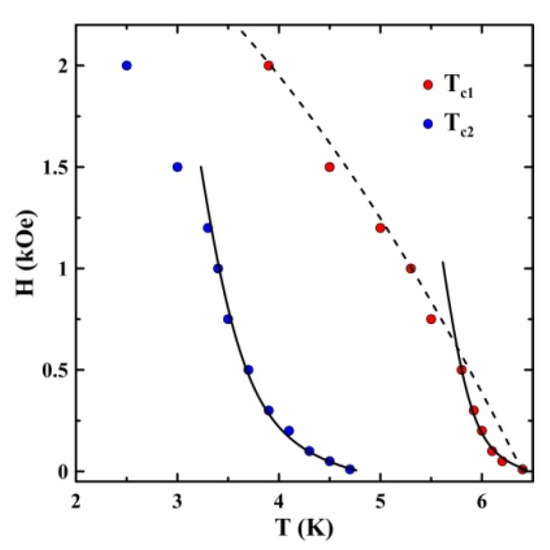 Magnetic Studies of Superconductivity in the Ga-Sn Alloy Regular ...
