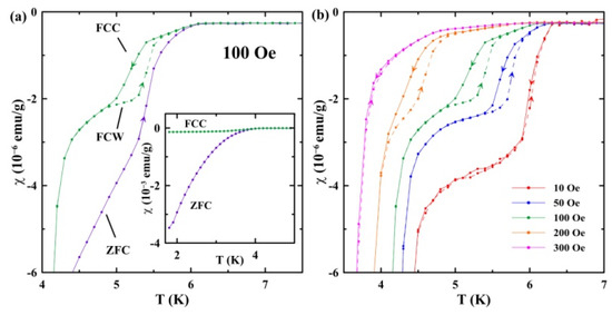 Magnetic Studies of Superconductivity in the Ga-Sn Alloy Regular ...