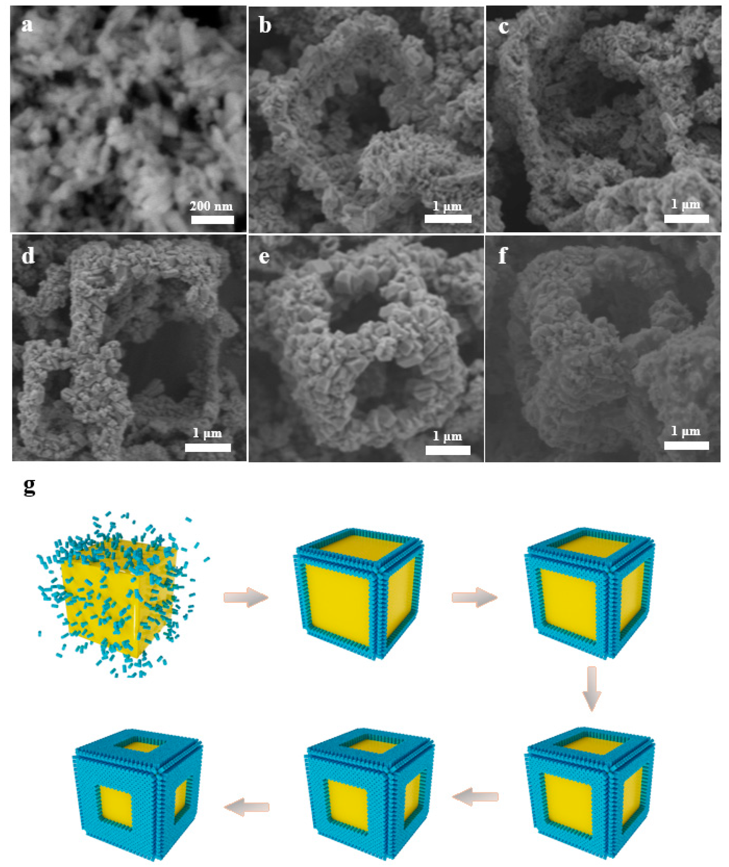 Multi-Prismatic Hollow Cube CeVO4 with Adjustable Wall Thickness ...
