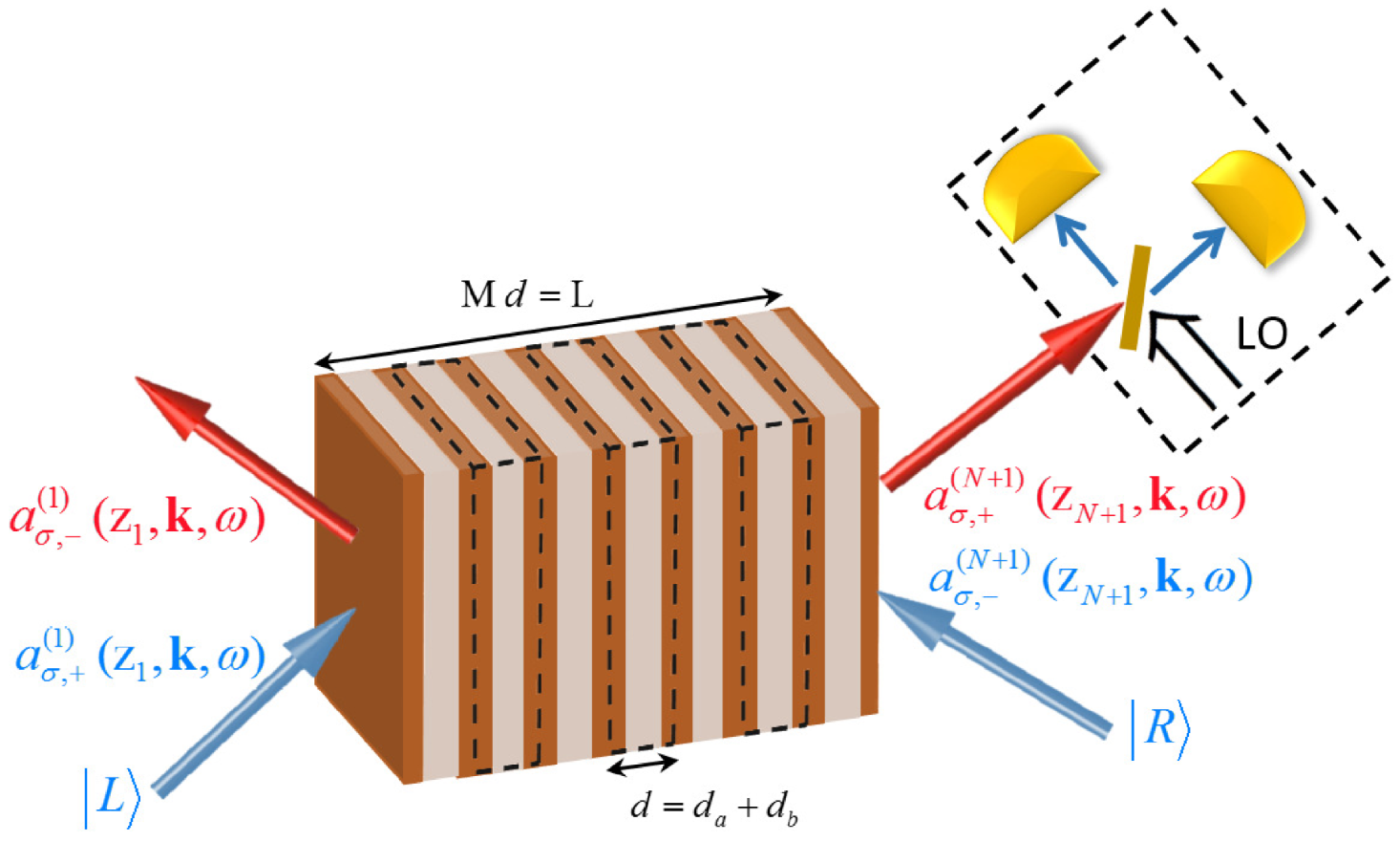 Quantum Optical Effective-Medium Theory for Layered Metamaterials at ...