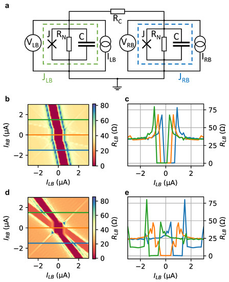 Supercurrent in Bi4Te3 Topological Material-Based Three-Terminal Junctions