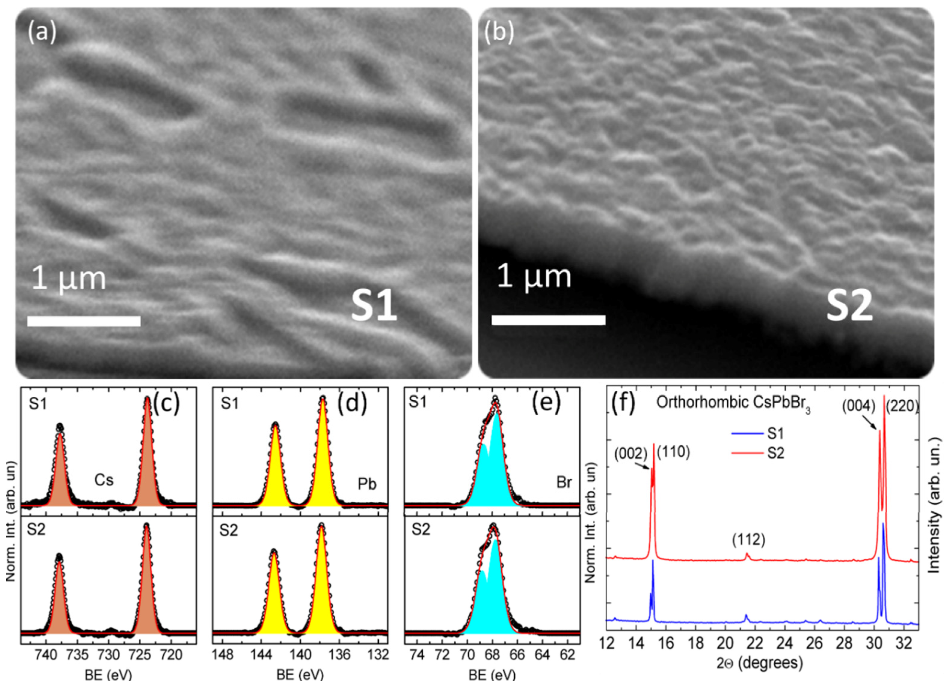 Temperature-Dependent Amplified Spontaneous Emission in CsPbBr3 Thin ...