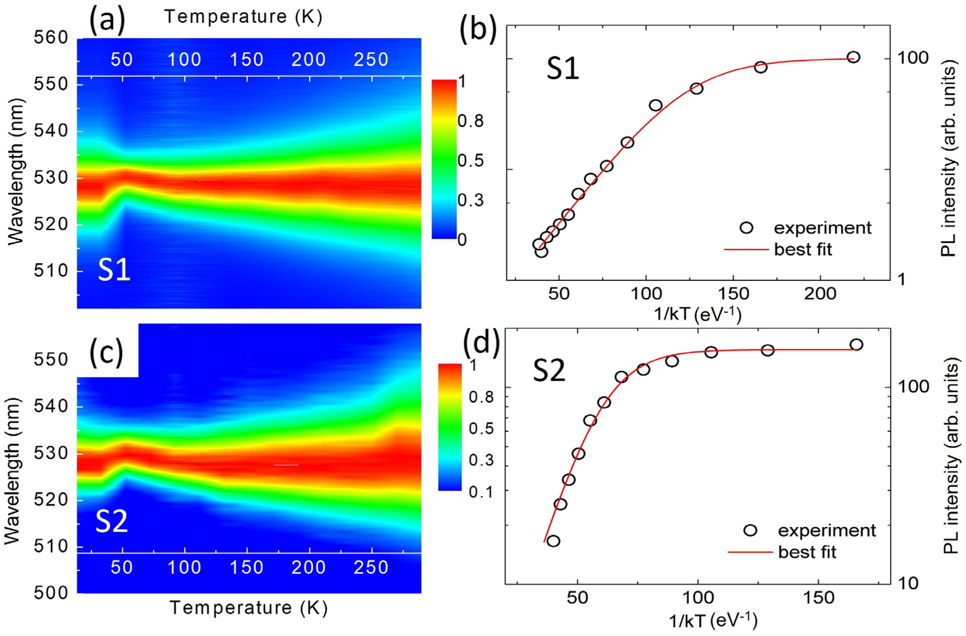 Temperature-Dependent Amplified Spontaneous Emission in CsPbBr3 Thin ...
