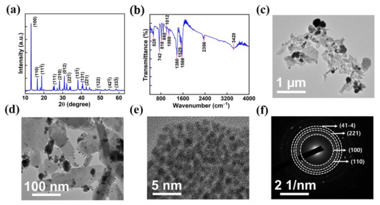 Development of MOF Based Recyclable Photocatalyst for the Removal of ...