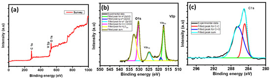 Enhanced Photocatalytic Degradation Activity Using the V2O5/RGO Composite