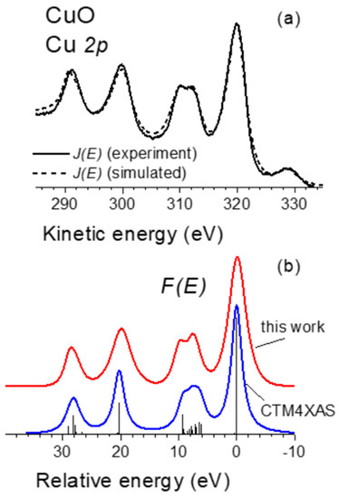 Determination of the Primary Excitation Spectra in XPS and AES