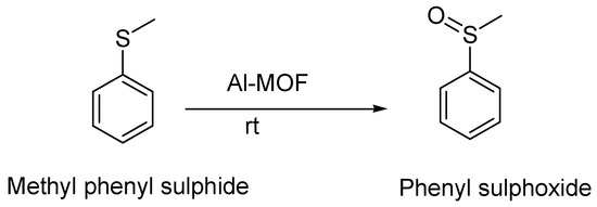 The Properties of Microwave-Assisted Synthesis of Metal–Organic ...