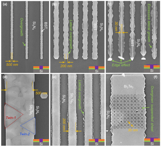 Selective Area Epitaxy of Quasi-1-Dimensional Topological ...