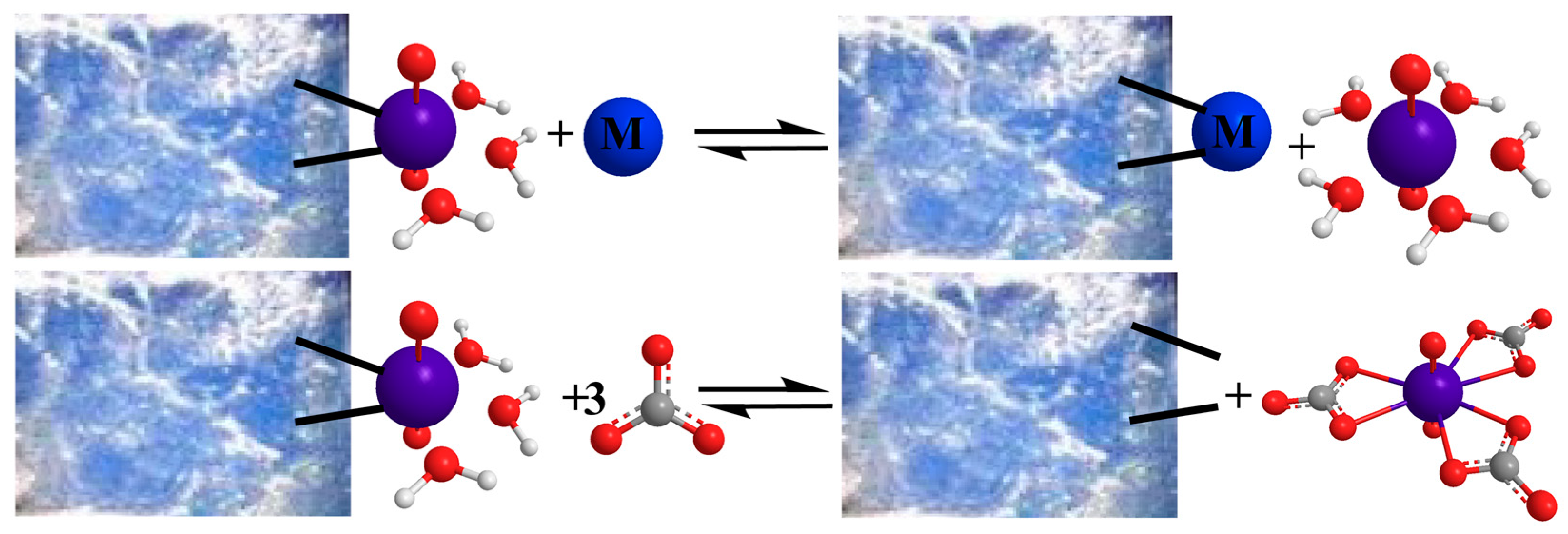 Uranium Removal from Aqueous Solutions by Aerogel-Based Adsorbents—A ...
