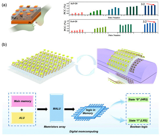 Low-Dimensional-Materials-Based Flexible Artificial Synapse: Materials ...