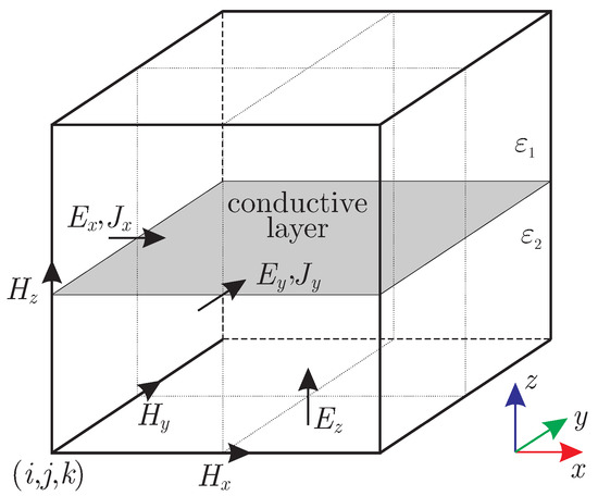 Robust FDTD Modeling of Graphene-Based Conductive Materials with Transient Features for Advanced ...