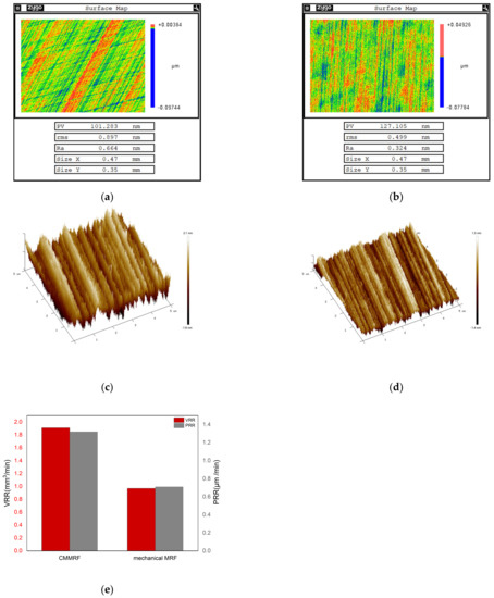 High-Efficiency Chemical-Mechanical Magnetorheological Finishing for ...