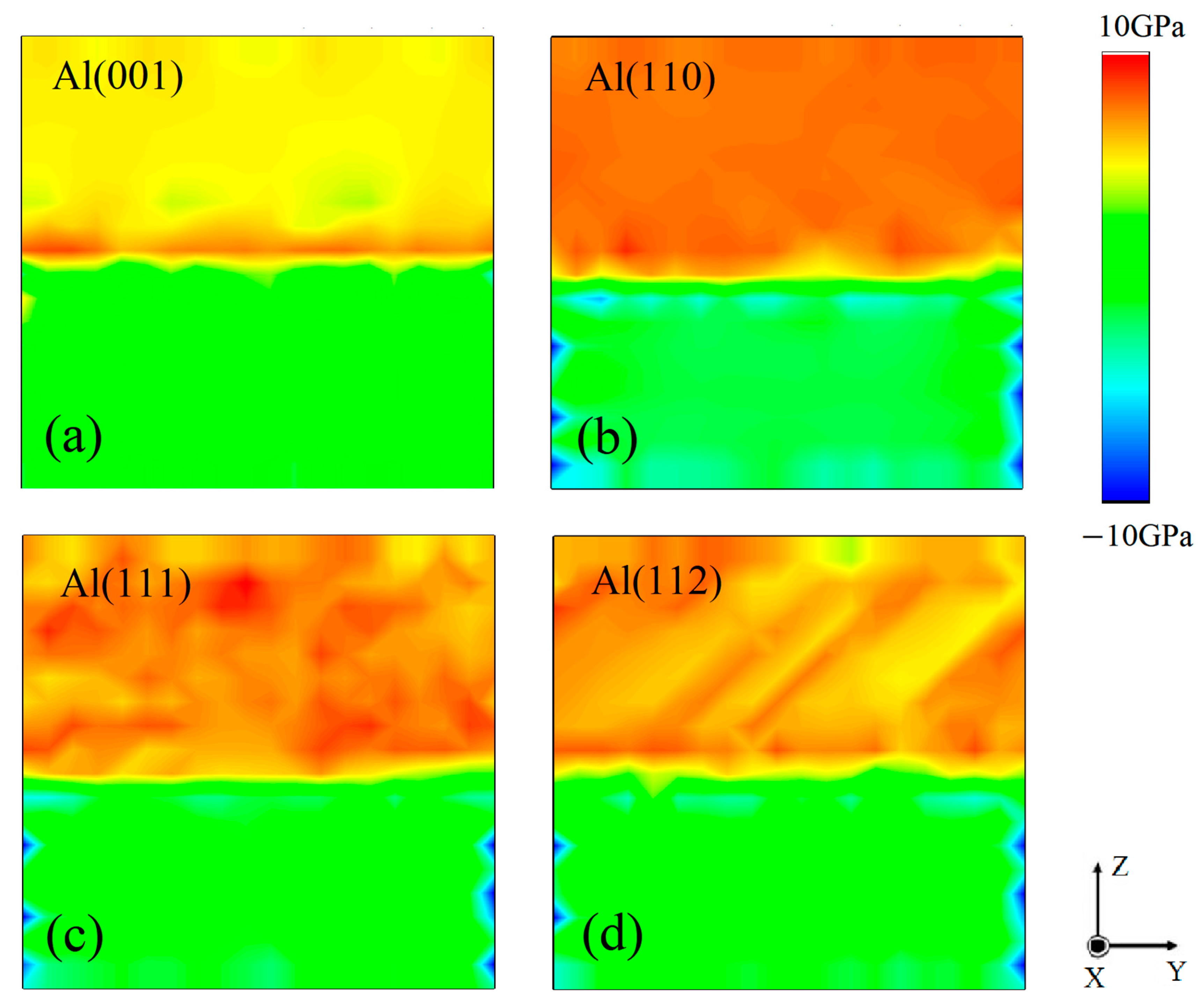 Molecular Dynamics Study of Interfacial Micromechanical Behaviors of 6H ...