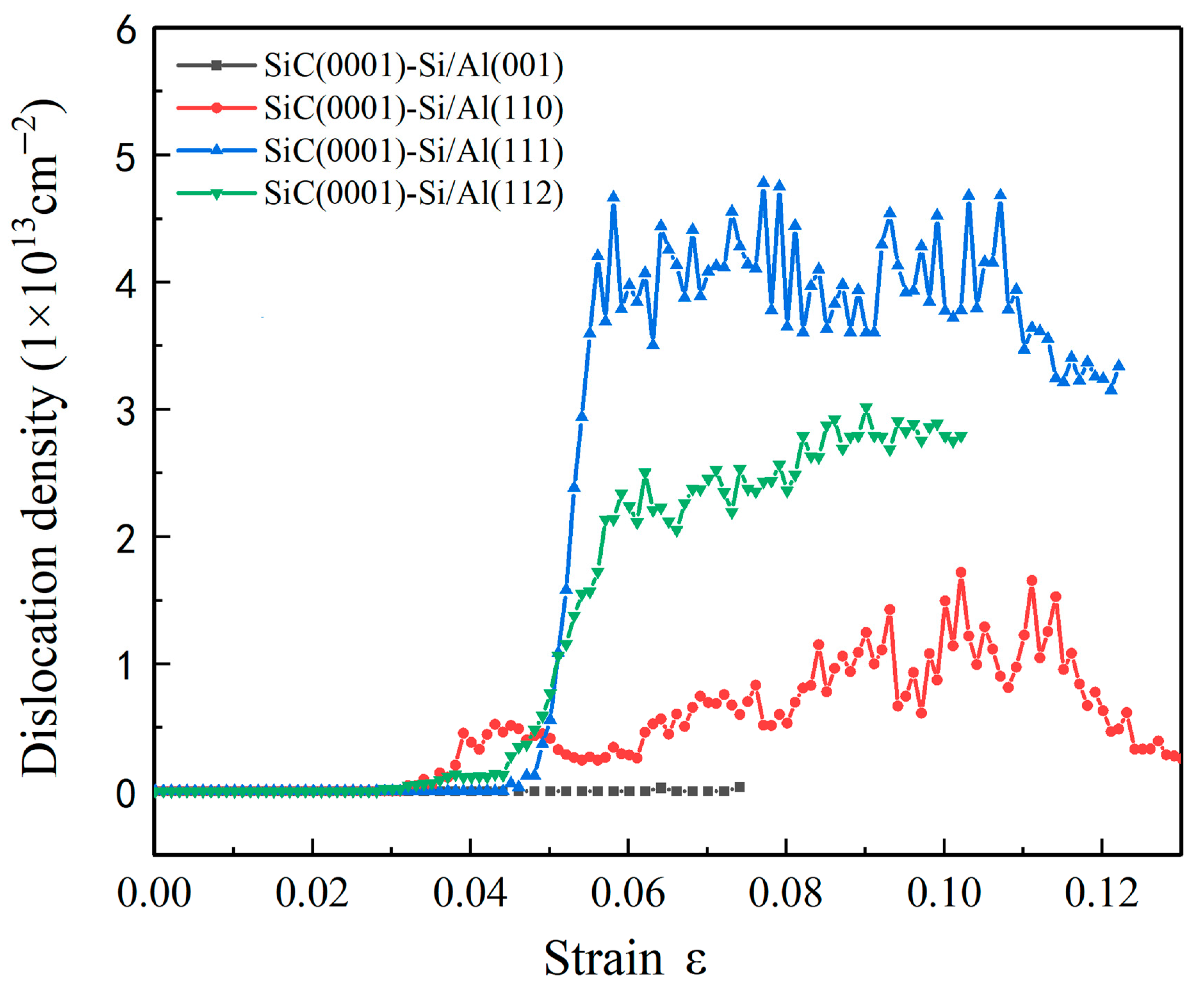 Molecular Dynamics Study of Interfacial Micromechanical Behaviors of 6H ...