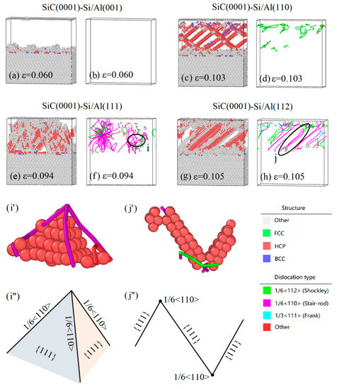 Molecular Dynamics Study of Interfacial Micromechanical Behaviors of 6H ...