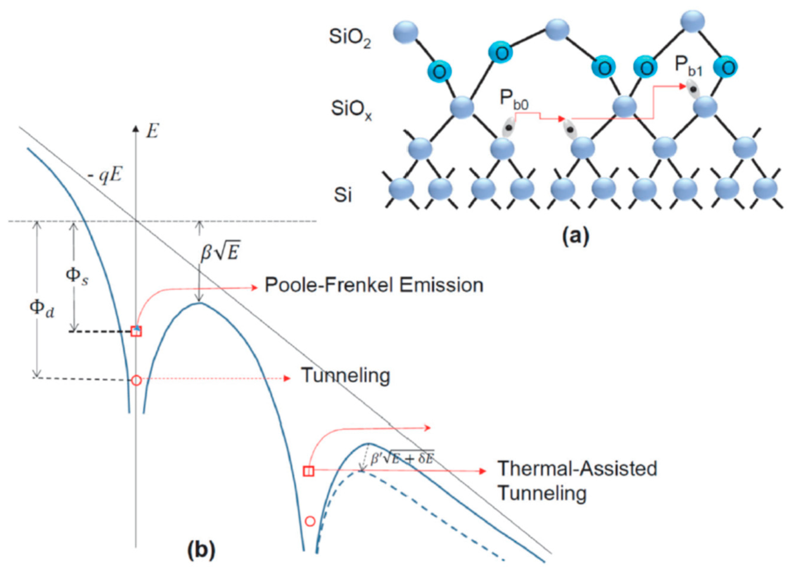 Nanomaterials | Free Full-Text | Poole–Frenkel (PF)-MOS: A Proposal for the Ultimate Scale of an ...