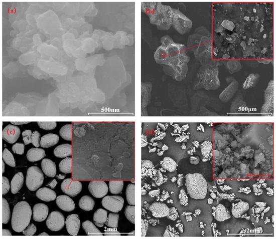 Internal Explosion Performance of RDX@Nano-B Composite Explosives