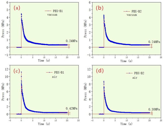 Internal Explosion Performance of RDX@Nano-B Composite Explosives
