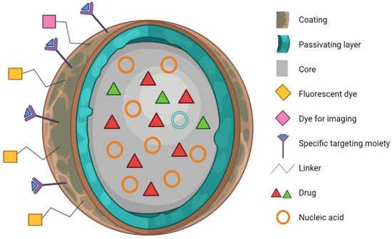 Nanomaterials | Free Full-Text | Biogenic Selenium Nanoparticles in ...
