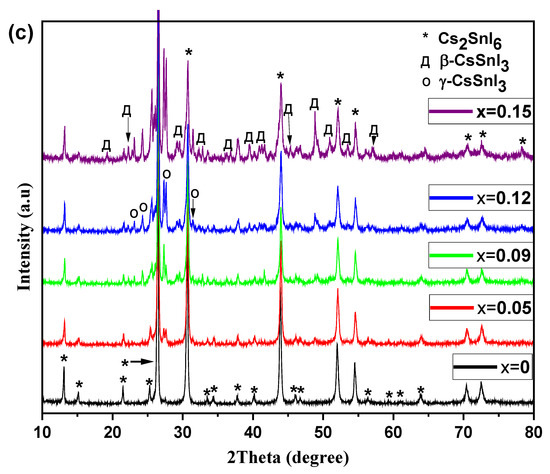 Controlled Reduction of Sn4+ in the Complex Iodide Cs2SnI6 with ...