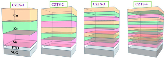Suppression of SnS2 Secondary Phase on Cu2ZnSnS4 Solar Cells Using ...