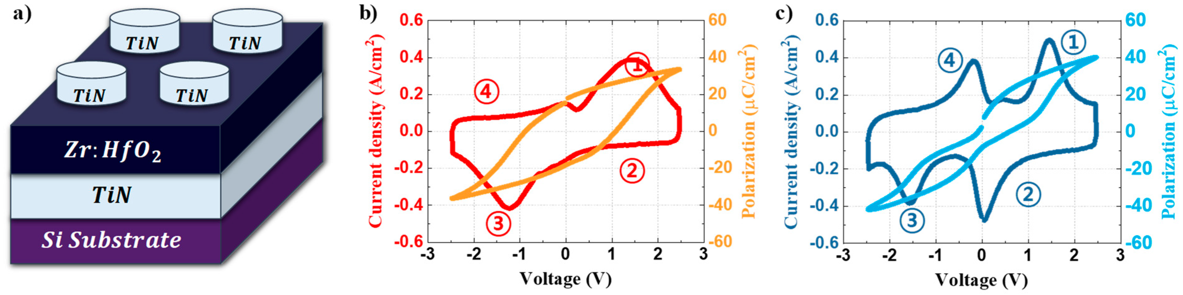 Improvement of Resistance Change Memory Characteristics in ...