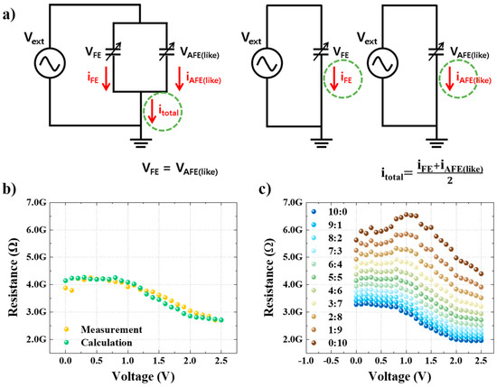 Improvement of Resistance Change Memory Characteristics in ...