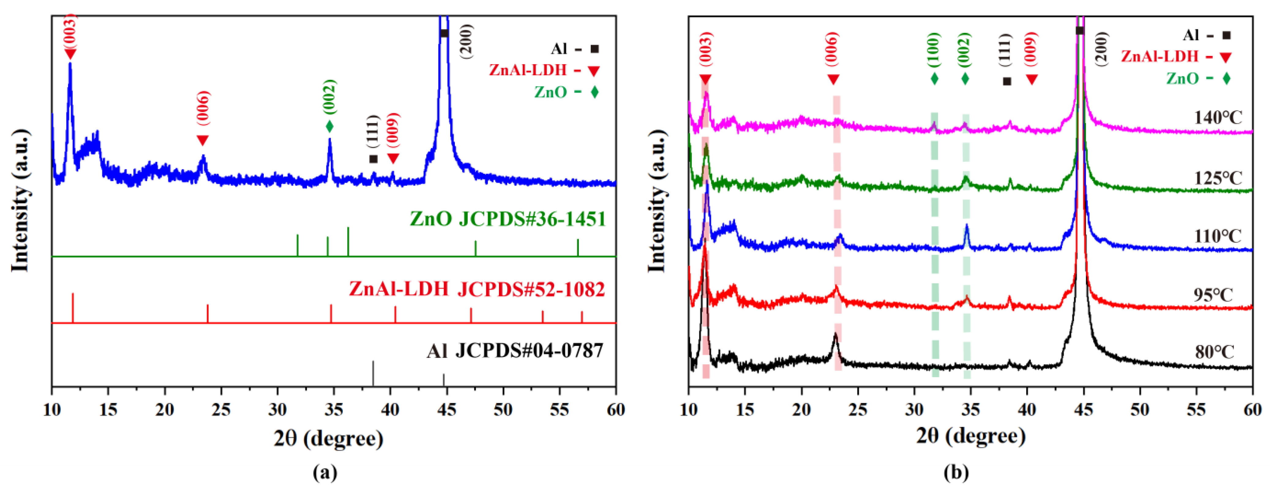 Morphological Control of Supported ZnO Nanosheet Arrays and Their ...
