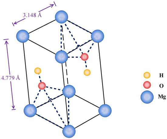 Novel Synthesis of Nano Mg(OH)2 by Means of Hydrothermal Method with ...