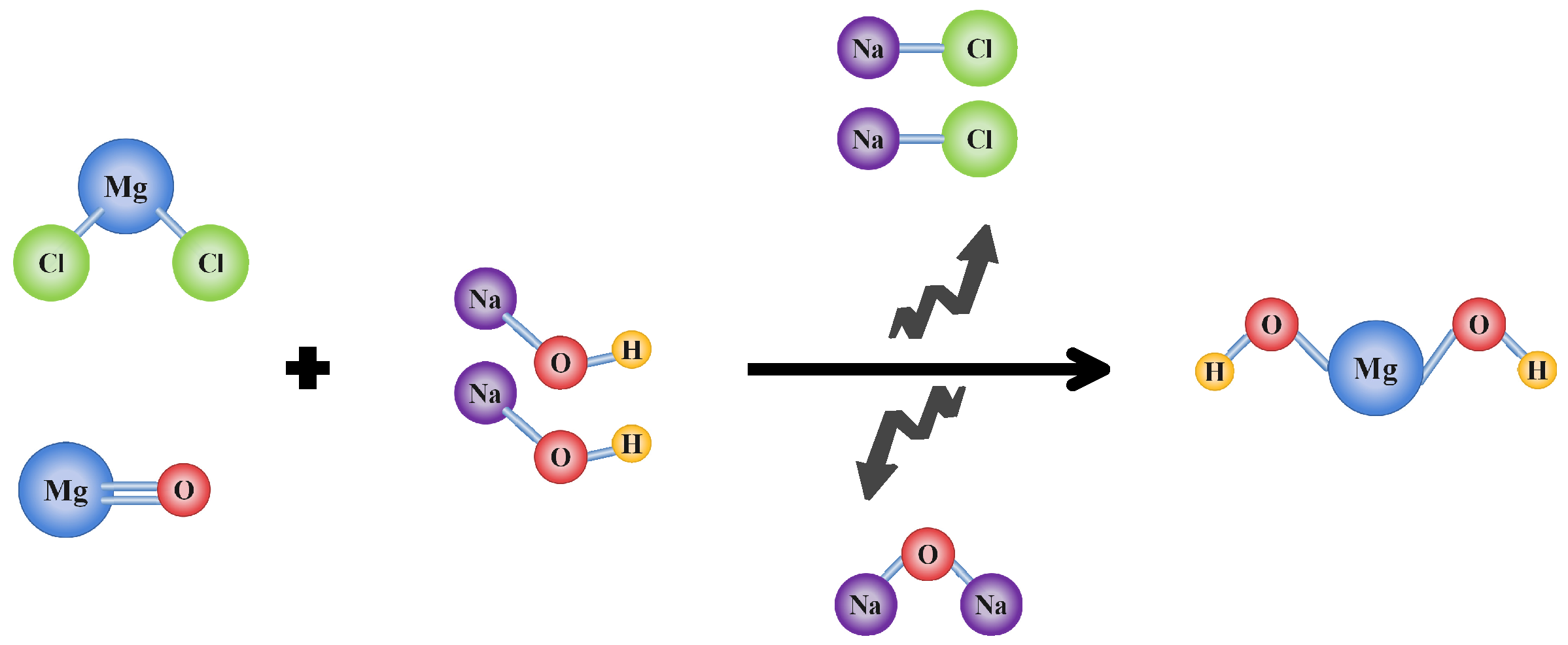 Novel Synthesis of Nano Mg(OH)2 by Means of Hydrothermal Method with ...