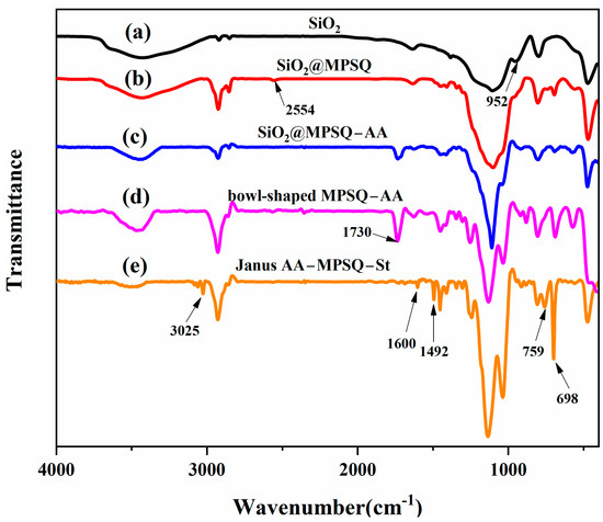 Amphiphilic Bowl-Shaped Janus Particles Prepared via Thiol–Ene Click ...