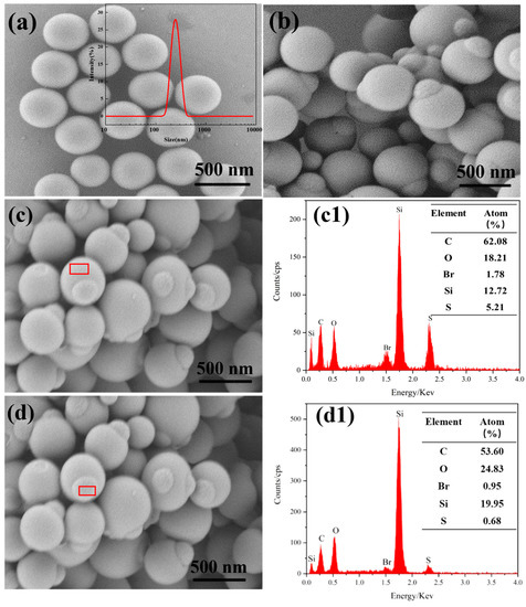 Amphiphilic Bowl-Shaped Janus Particles Prepared via Thiol–Ene Click ...