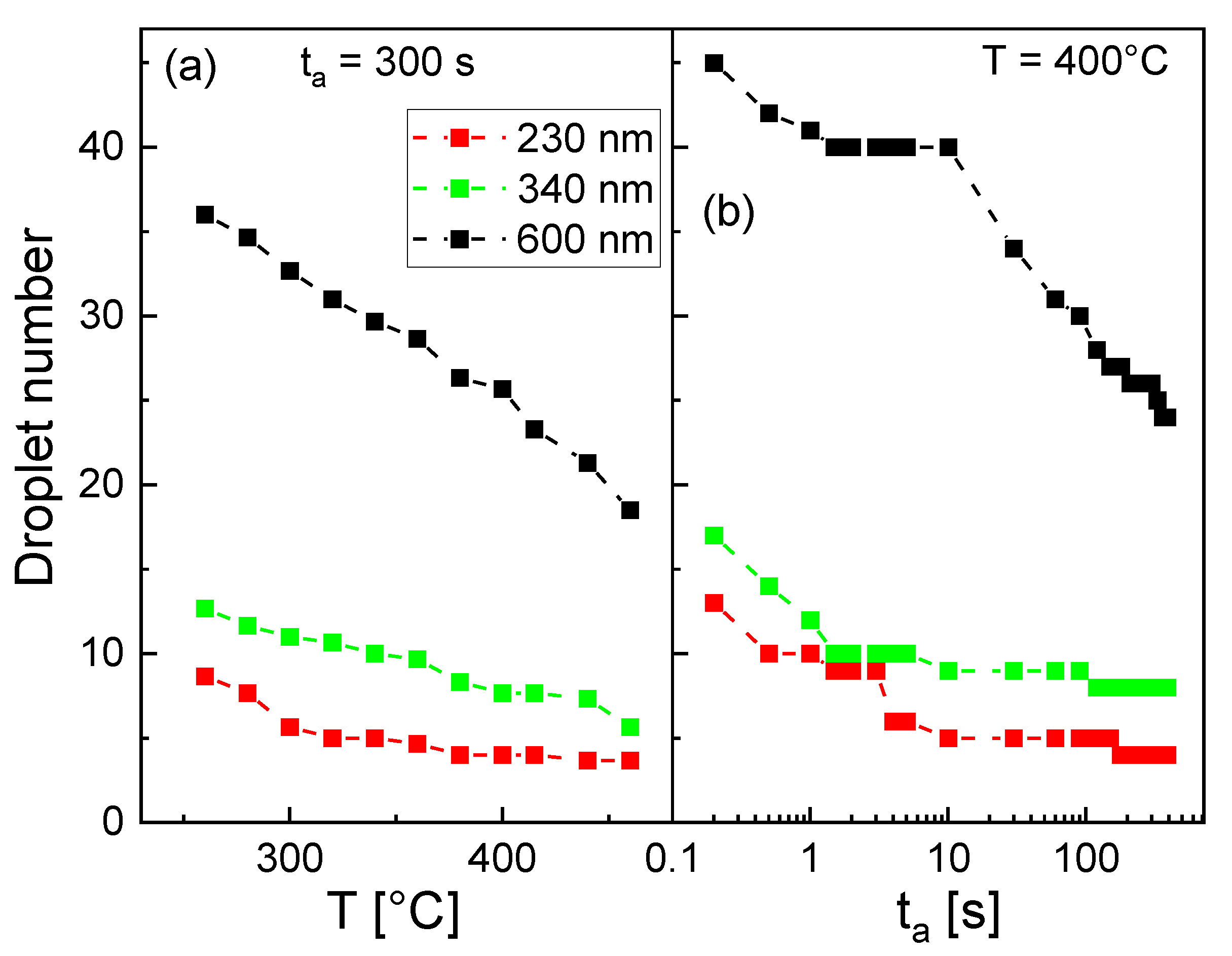 Nanomaterials | Free Full-Text | Modeling of Masked Droplet Deposition ...