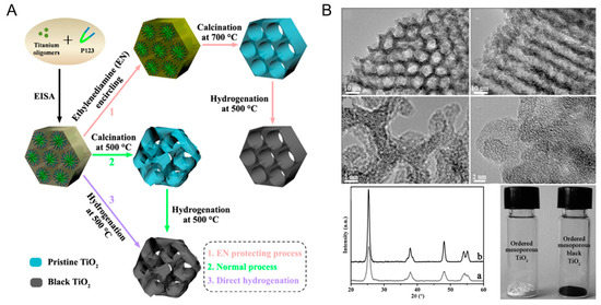 Nanomaterials | Free Full-Text | Recent Advances in Black TiO2 ...