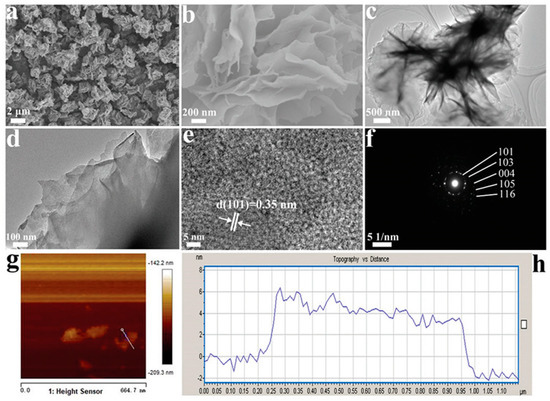 Recent Advances in Black TiO2 Nanomaterials for Solar Energy Conversion